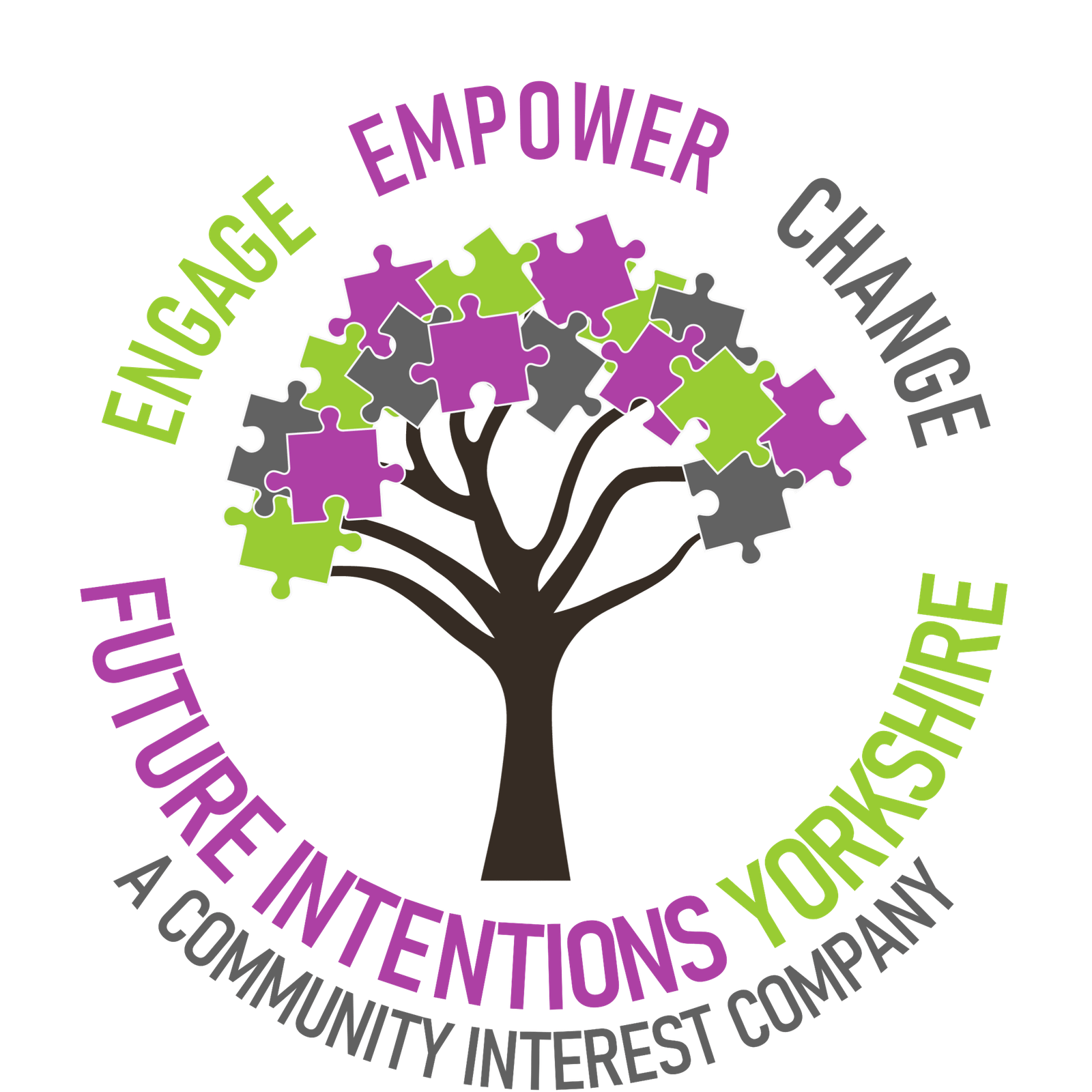 Contact Future Intentions Yorkshire
